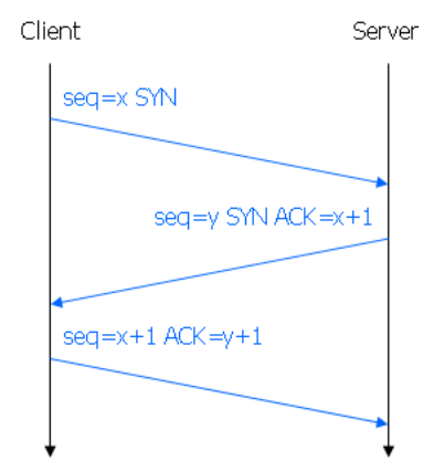 filius_kurs: Fachkonzept: Client-Server System | opencoding